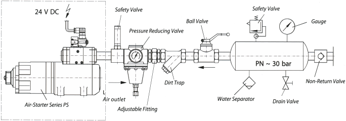 Pneumatic Starters used to start up diesel engines & turbines ...