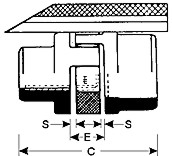 Spider / Jaw Couplings compensate for parallel, angular and axial ...