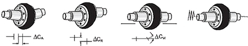 Tyre Couplings for mechanical power transmission