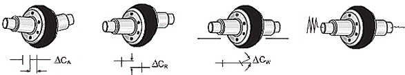 Tyre Couplings for mechanical power transmission