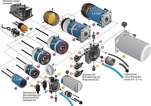 DC Power Units / Mini Power Packs