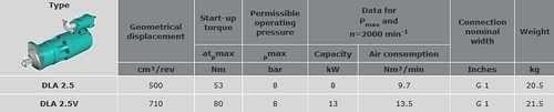 Pneumatic Starters used to start up diesel engines & turbines ...
