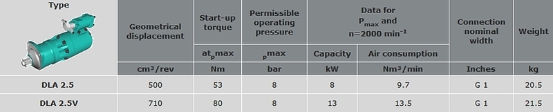 Pneumatic Starters used to start up diesel engines & turbines ...