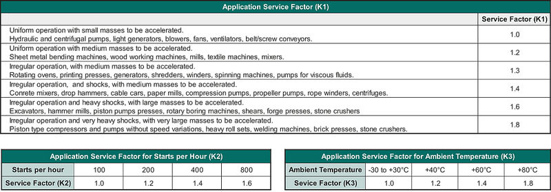 Spider / Jaw Couplings compensate for parallel, angular and axial ...